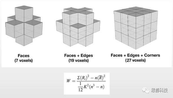 思影科技功能磁共振(fMRI)数据处理业务 - 知乎