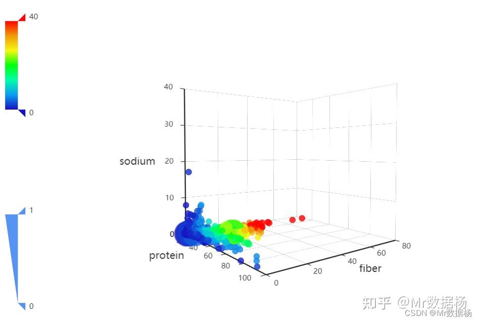 Python数据可视化 Pyecharts 制作 Scatter3D 3D散点图 - 知乎 Python数据可视化 Pyecharts 制作 Scatter3D 3D散点图 - 知乎