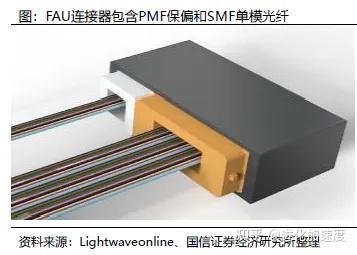 CPO拆解：AI催化加速落地，推动3D先进封装、光互联(OIO)新技术发展 - 知乎