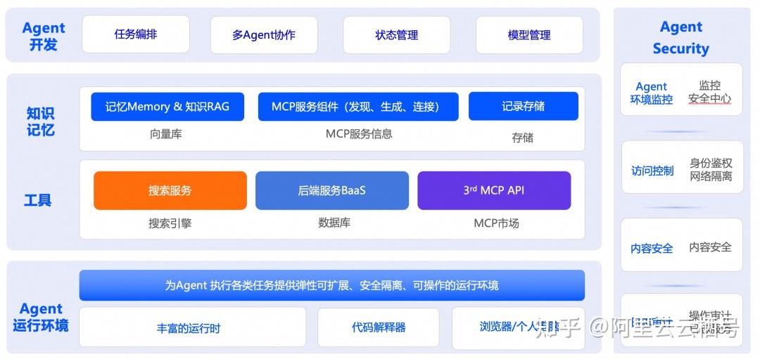 一文详解Kimi的AI Agent如何跑在阿里云上 - 知乎