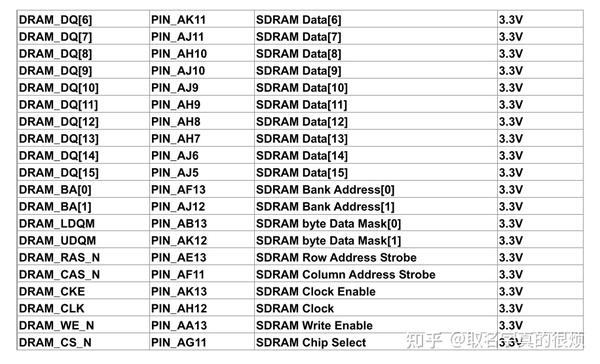 Nios2——SDRAM配置与测试 - 知乎