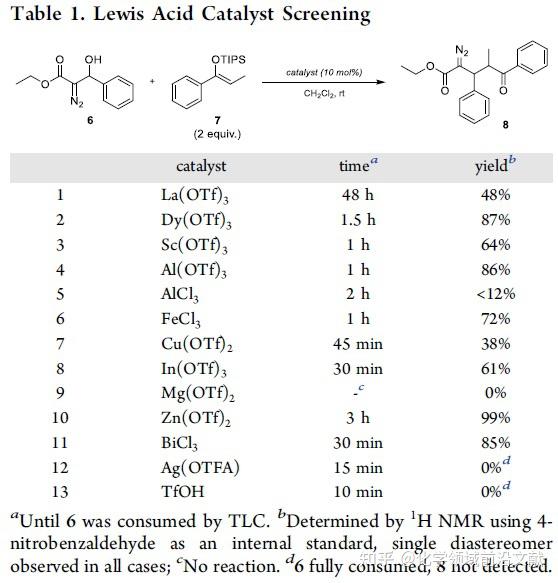 佛蒙特大学Brewer课题组：Lewis酸催化功能化2-重氮-1,5-二羰基化合物的非对映选择性合成 - 知乎
