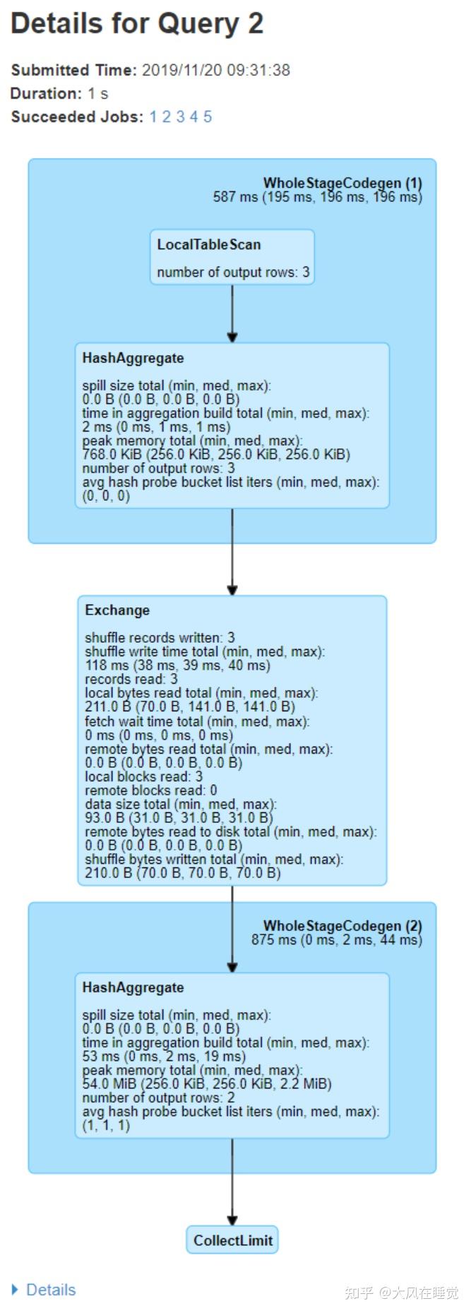 【Spark】Spark Web UI - SQL - 知乎
