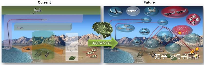 未来空战场的F2T2EA高阶杀伤链 - 知乎