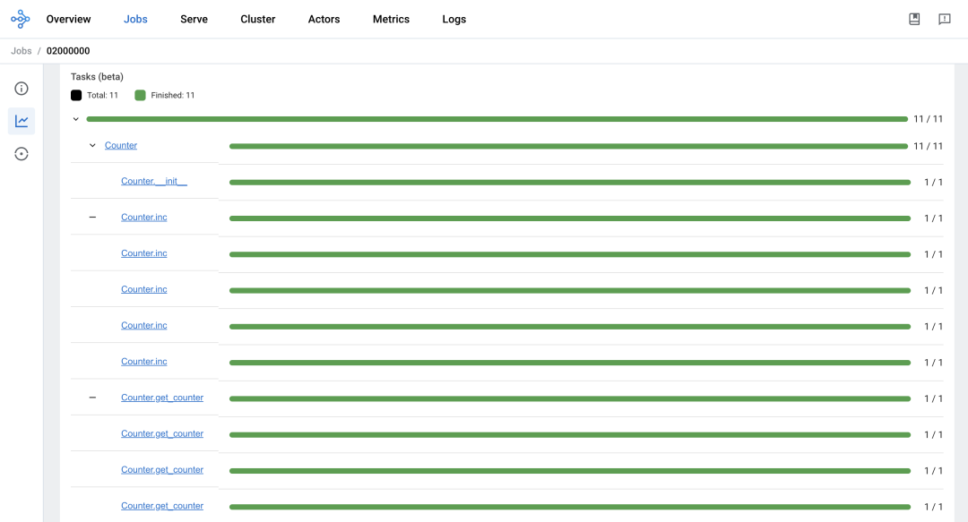 AIGC 利器 Ray 云原生探索之路--Ray Core 篇 (下) - 知乎