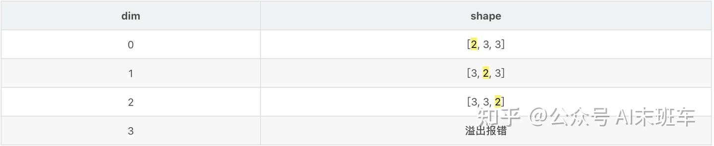 Pytorch中torch.stack()函数 - 知乎