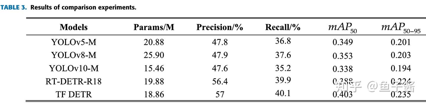 论文破局利器：目标检测DETR！高创新性+低竞争度 - 知乎