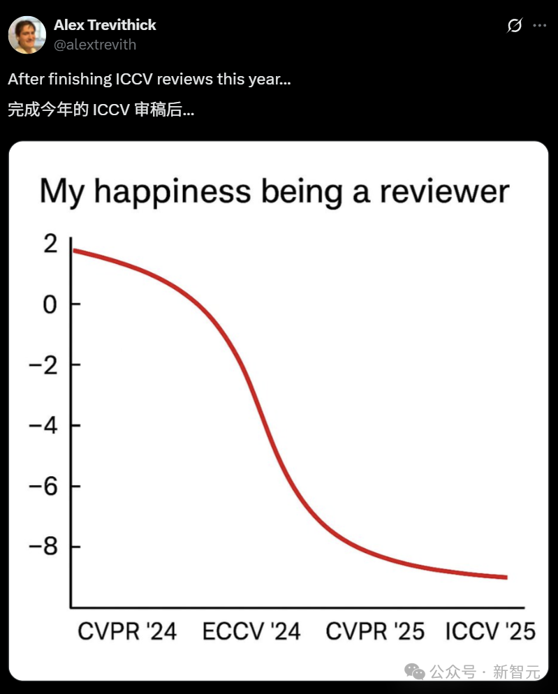 ICCV 2025万篇投稿破纪录，作者被逼全员审稿！网友痛批不如GPT - 知乎