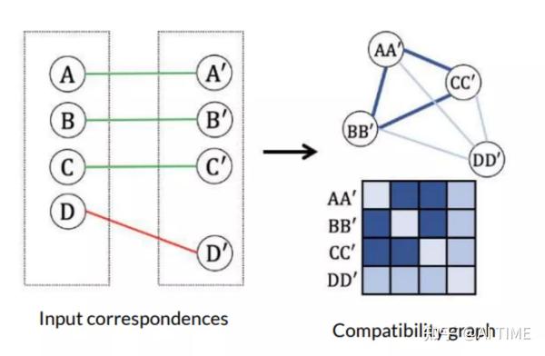 基于深度空间一致性的鲁棒点云配准算法 - 知乎