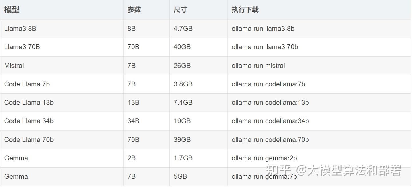 Ollama + Open WebUI本地部署Llama3 8b（附踩坑细节） - 知乎