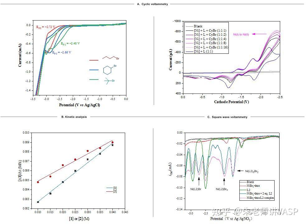 Nat Catal：电化学镍催化烷基卤化物还原交叉偶联 - 知乎