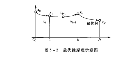 最优控制理论（十二）离散系统的动态规划 - 知乎
