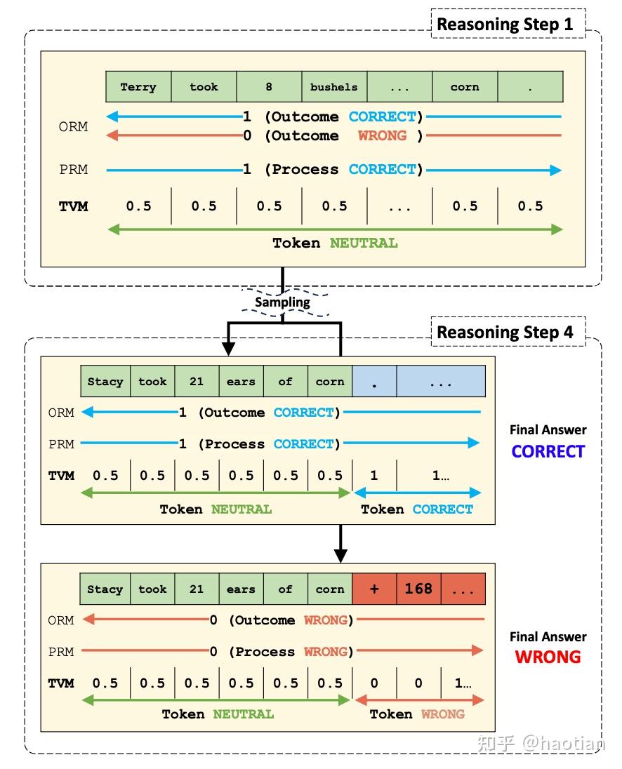 删繁就简的LLM-RL - 知乎