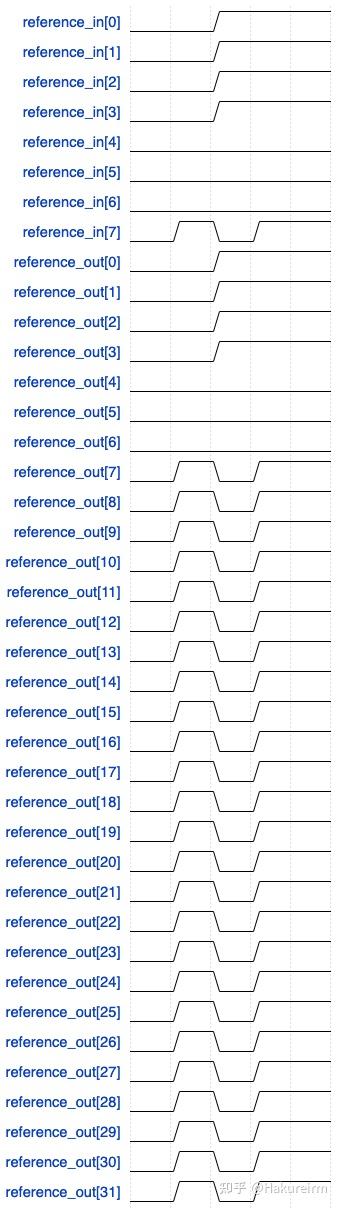 Ustc Verilog Oj Solved 1 27 知乎 