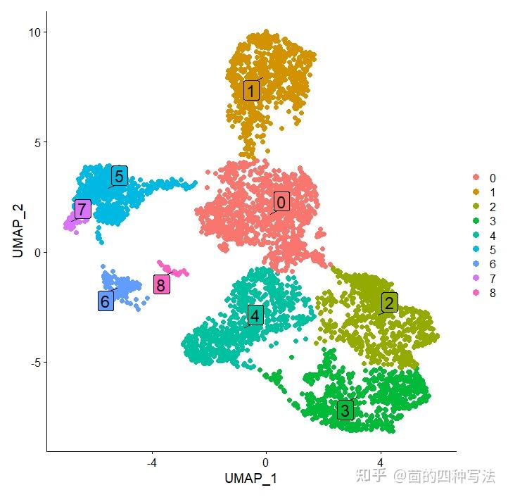 与分群数量和UMAP相关的魔法 - 知乎
