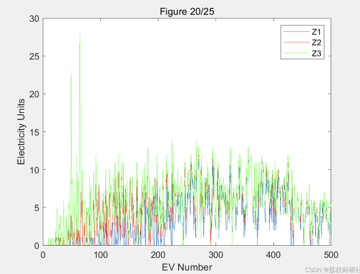 电动汽车入网技术（V2G）调度优化（Matlab代码实现） - 知乎