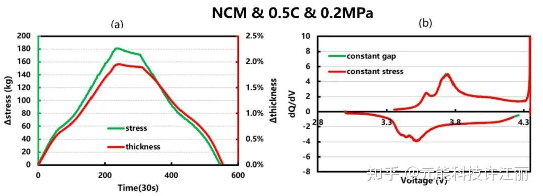 常见正极体系电芯的膨胀行为有什么不同？——钴酸锂LCO、三元NCM、磷酸铁锂LFP - 知乎