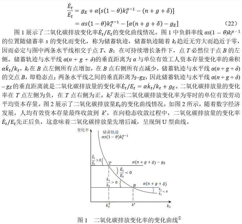 绿色索洛模型（注释） - 知乎