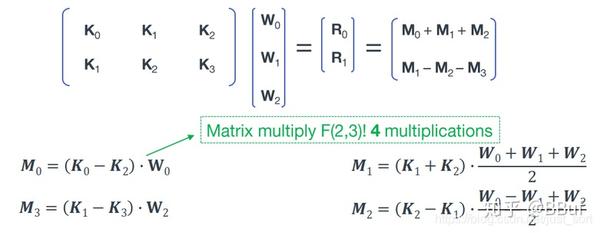 详解卷积中的Winograd加速算法 - 知乎