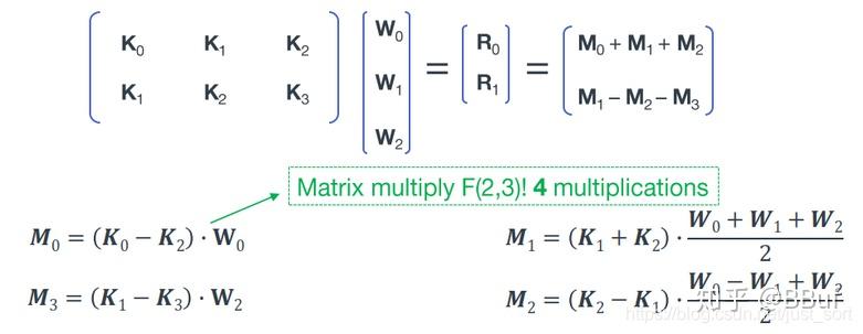 详解卷积中的Winograd加速算法 - 知乎