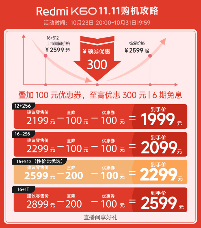 23年双十一，降价300元的红米K60和红米Note12Turbo，哪个更值得入手 - 知乎