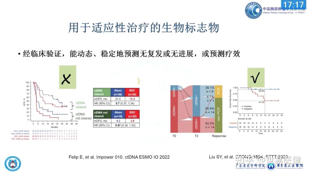 吴一龙教授：ctDNA-MRD指导下的肺癌适应性治疗——未来肺癌精准治疗 - 知乎