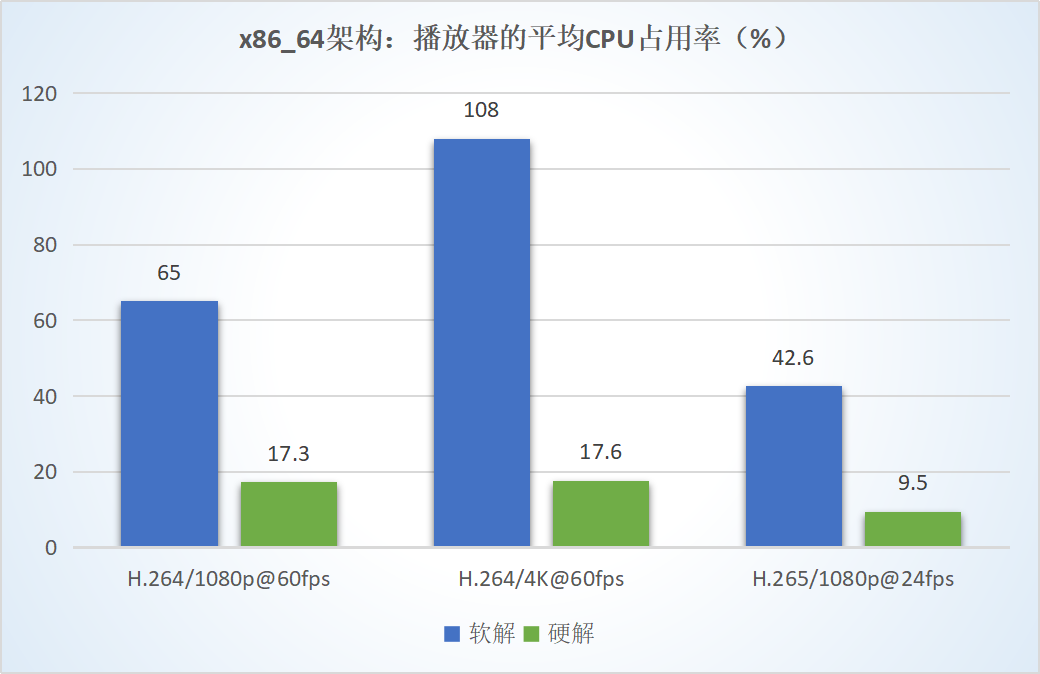 虚拟化SIG最新技术成果：VirtIO-GPU硬件视频加速获国际社区认可！ - 知乎