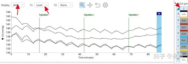 一文读懂！Seahorse数据统计分析——OCR、ECAR - 知乎