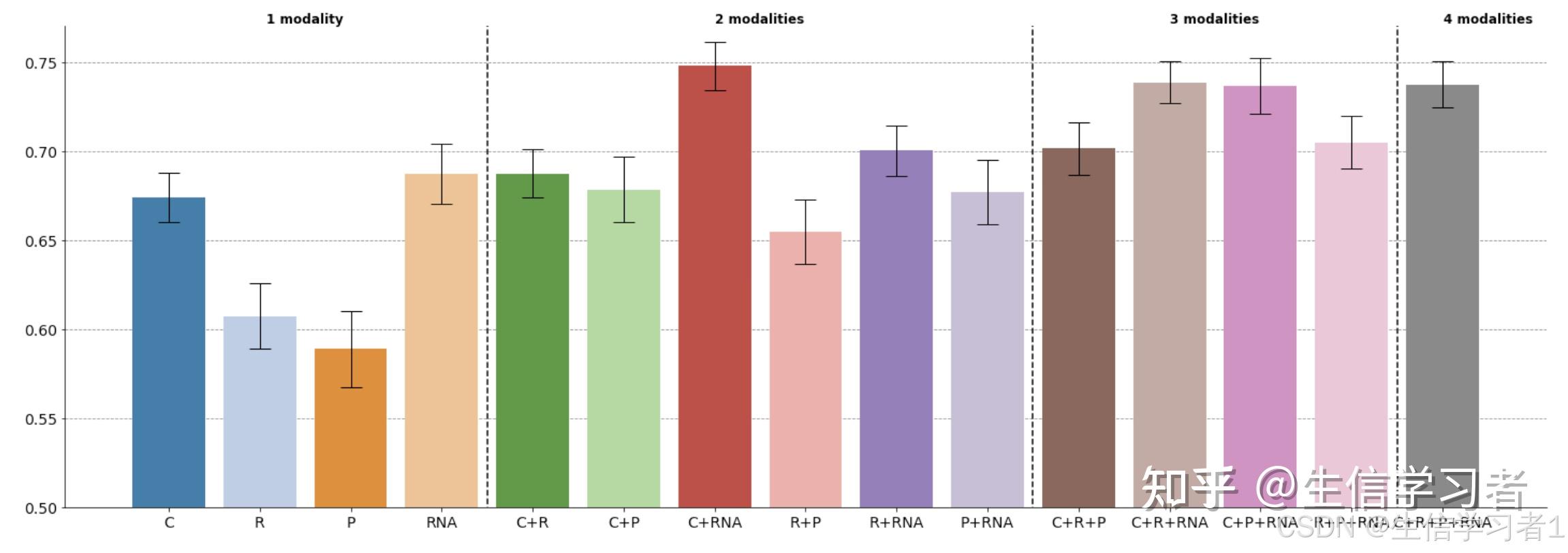 科研绘图系列：python语言绘制SCI图合集 - 知乎