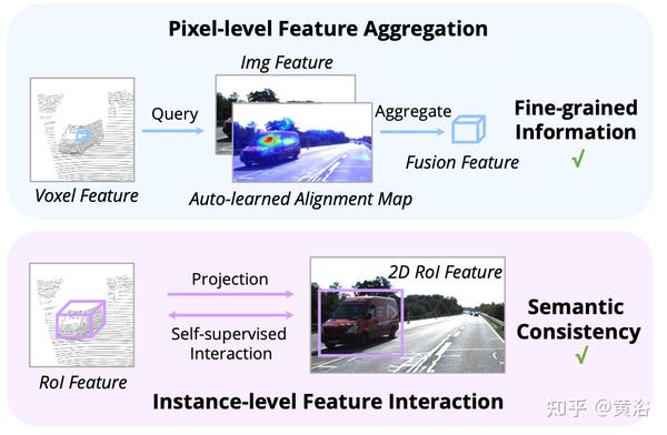 多模态融合的BEV目标检测方法 AutoAlign V1和V2 - 知乎