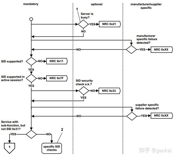 14229-1 NRC检测流程 - 知乎