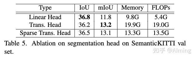 SparseOcc纯稀疏占用网络笔记（华为诺亚/上交CVPR2024） - 知乎