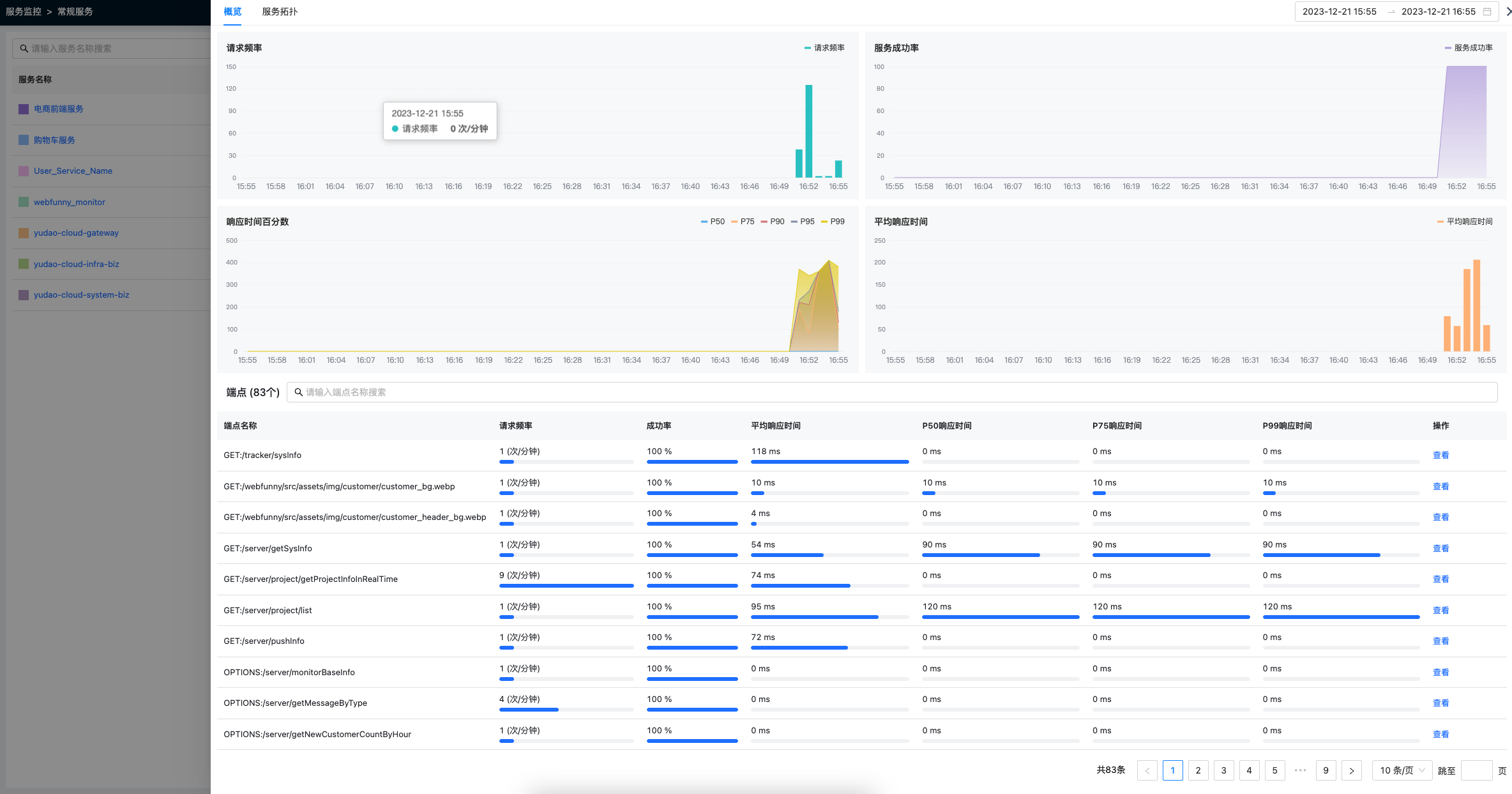 SkyWalking和OpenTelemetry的Nodejs探针安装评测 - 知乎
