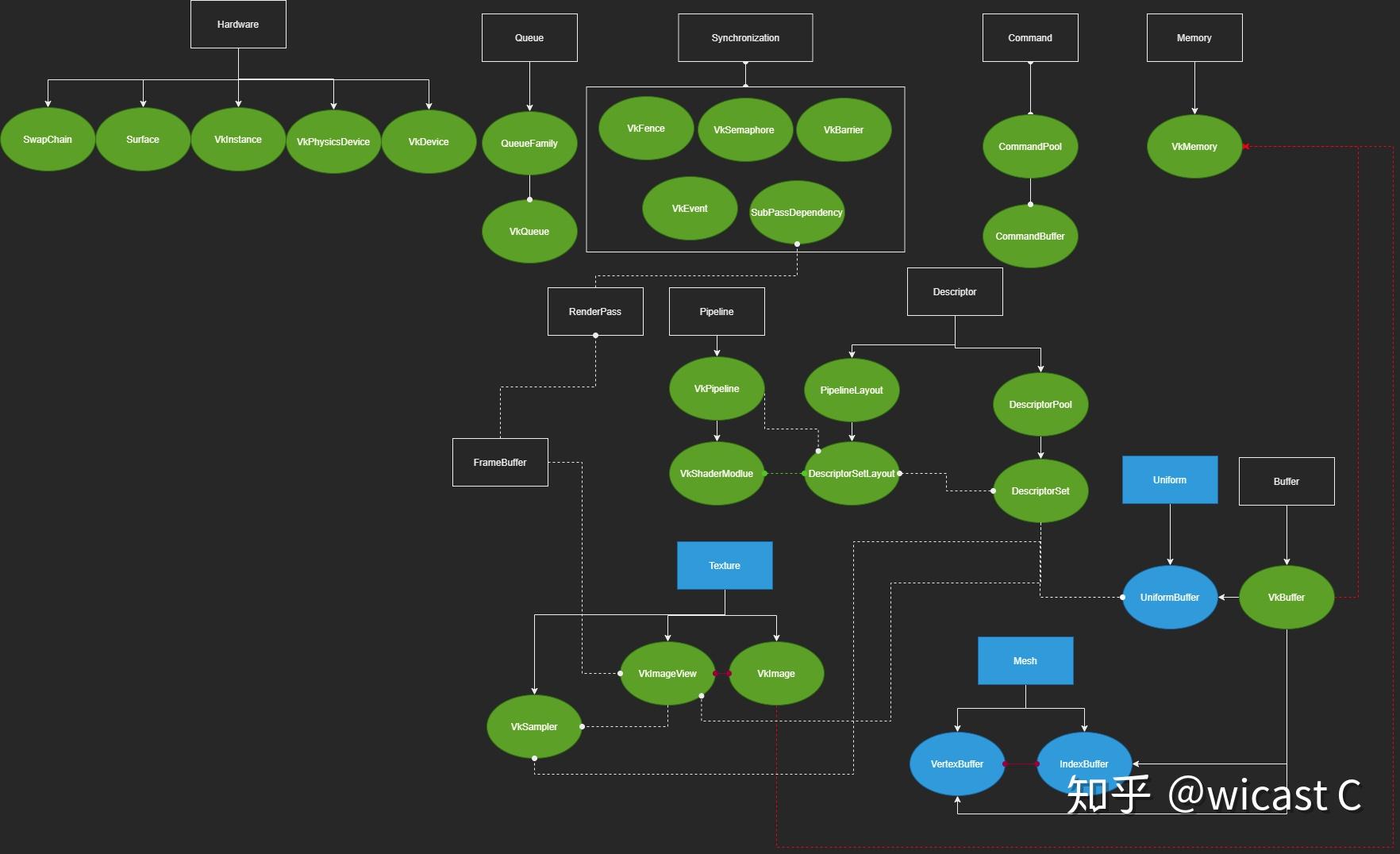 如何正确的入门Vulkan？ - 知乎