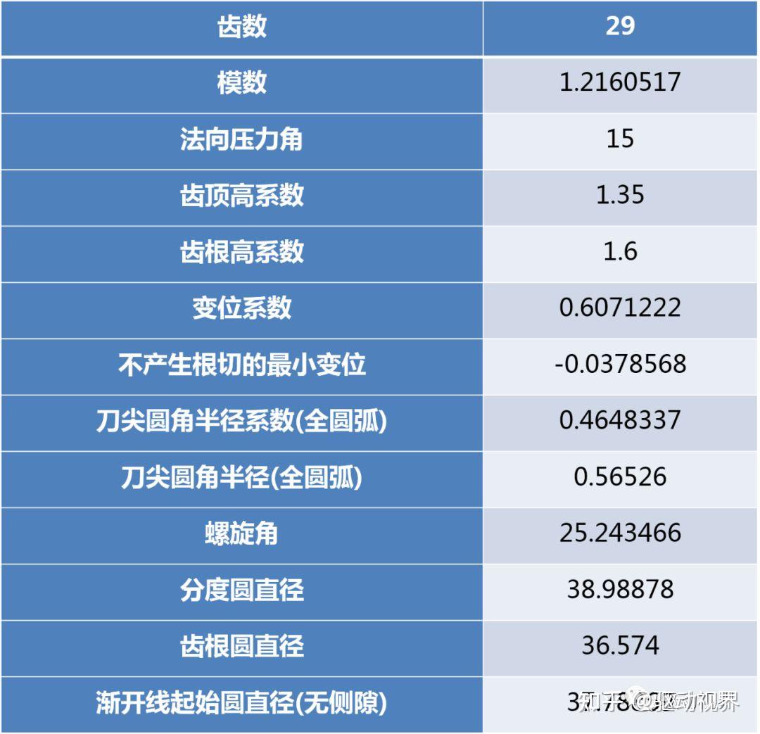 变模数啮合原理及齿轮滚刀设计初探 - 知乎