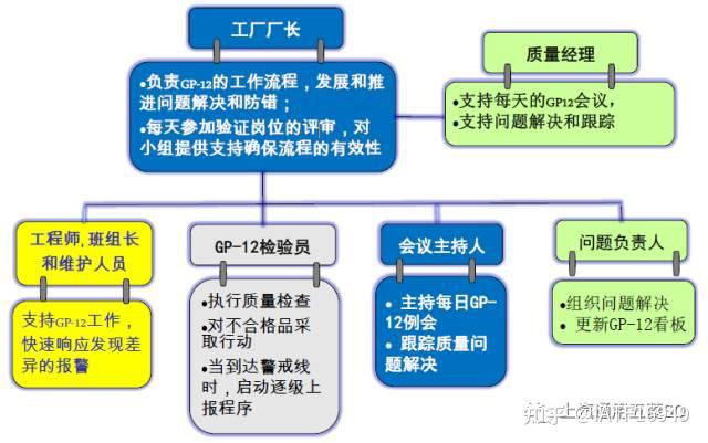 Q+质量工具，GP12 - 知乎