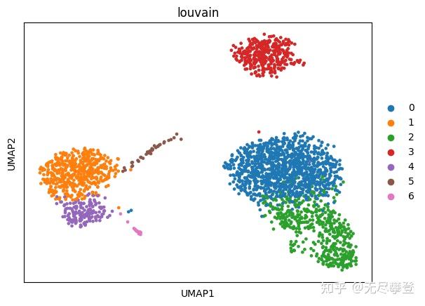 动手学单细胞分析-基础-2.5 聚类之Louvain - 知乎