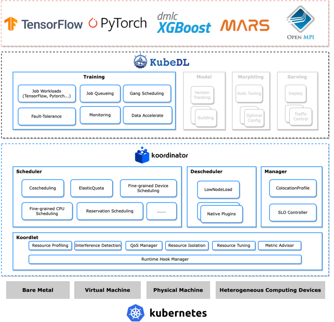 Koordinator 异构资源/任务调度实践 - 知乎