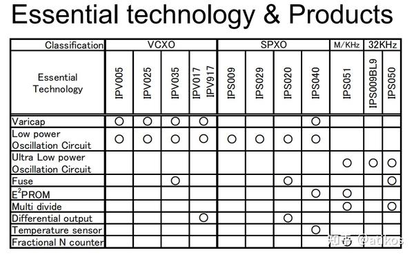 INTERCHIP - 晶振IC - 知乎
