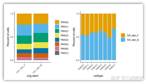 dittoSeq：一个优秀的单细胞转录组、Bulk可视化R包 - 知乎