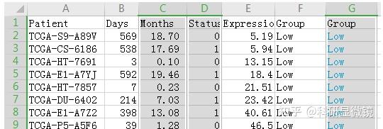 SCI写作-用TCGA数据库和Graphpad Prism绘制KM生存曲线Kaplan-Meier curve - 知乎