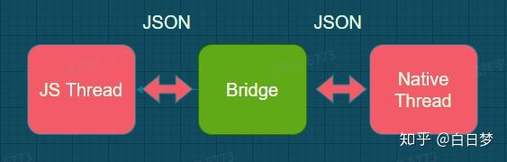 React Native 原理与新架构入门 - 知乎