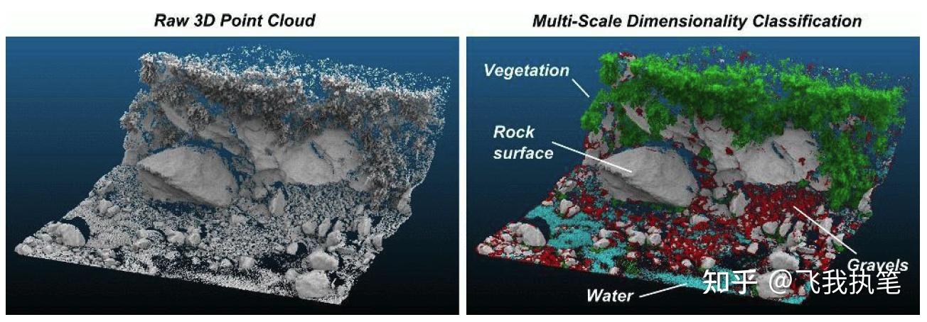 CloudCompare——CANUPO点云分类 - 知乎