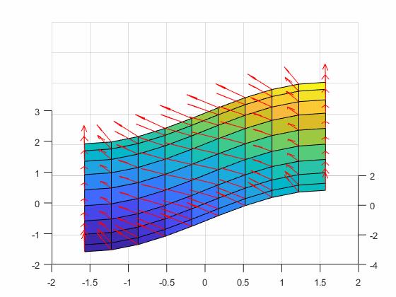 MATLAB画图技巧与实例（二十三）：箭头向量图quiver和quiver3函数 - 知乎