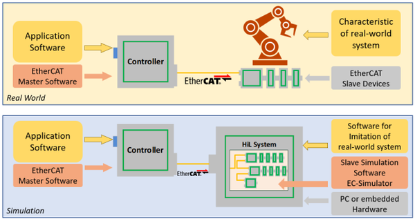 强大的EtherCAT网络分析、监控和仿真工具 - 知乎
