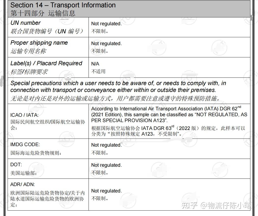 如何判定空海运货物运输鉴定报告和MSDS是否有效？ - 知乎