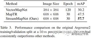 StreamMapNet：用于矢量化在线高精地图构建的流动建图网络 - 知乎