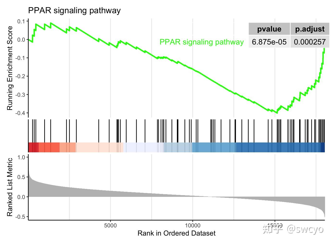 在enrichplot的基础上重新定制GSEA图 - 知乎