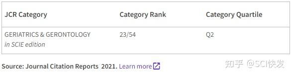 SCI期刊分析：IF将破5分！老年医学JCR2区，国人发文第三，无版面费 - 知乎