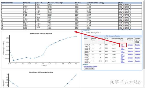 Discovery Studio官方教程（Help-Tutorials） Free Energy Perturbation （FEP）自由能 ...
